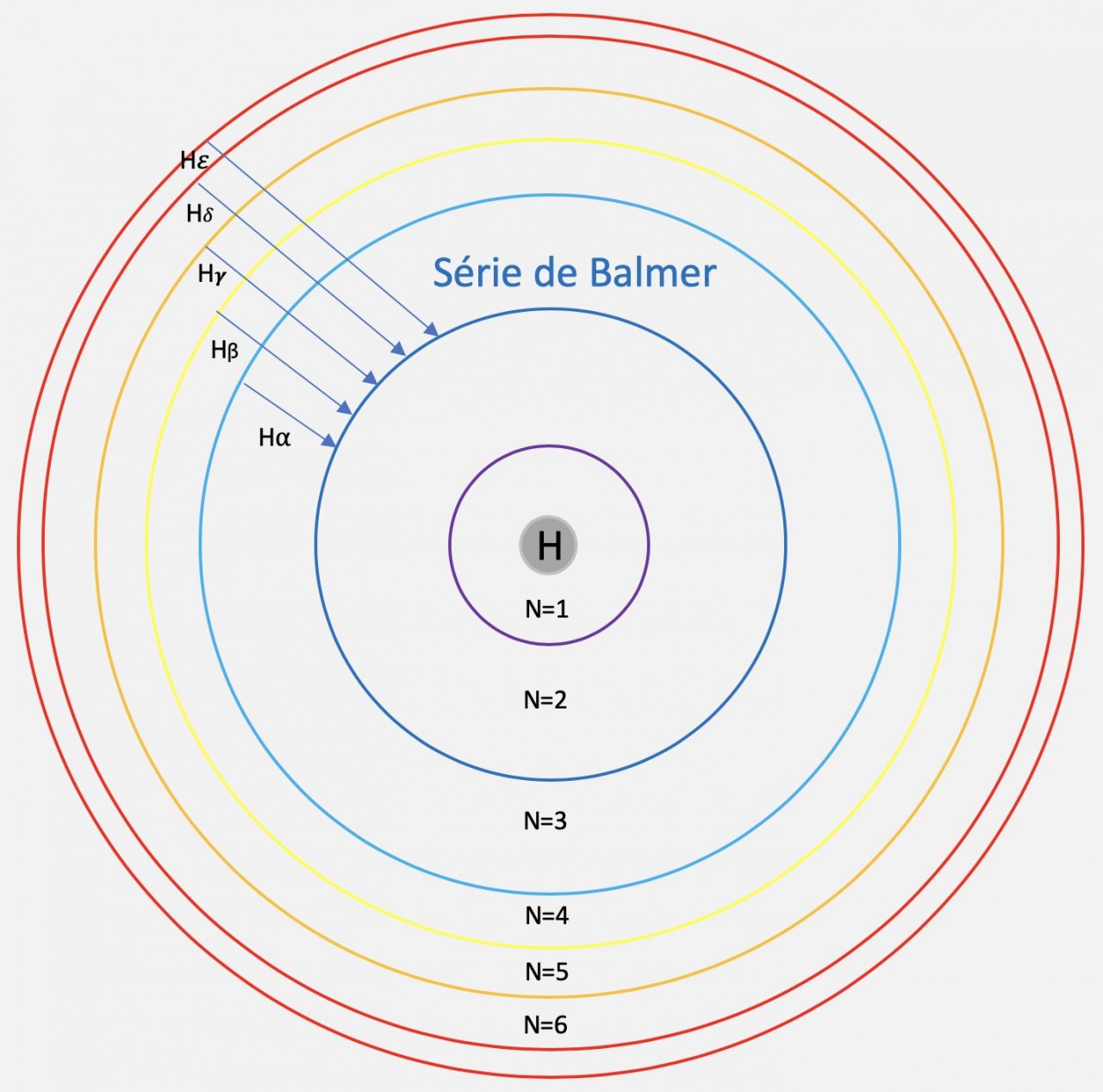 Sun : Spectrum analysis - Spectroscopy Stellartrip