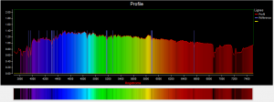 Sun : Spectrum analysis - Spectroscopy Stellartrip