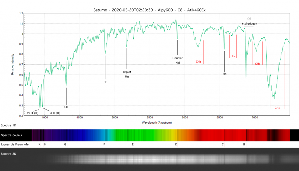 Spectre de Jupiter et saturne - Spectroscopie - Stellartrip
