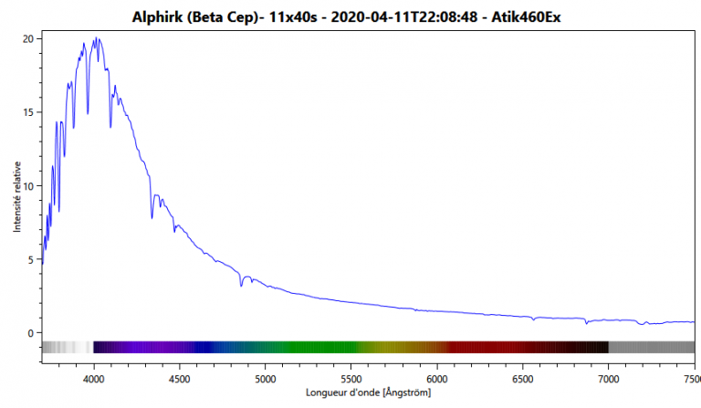 Spectre Beta Cephei (Alphirk) - HD20521 - Spectroscopie - Stellartrip
